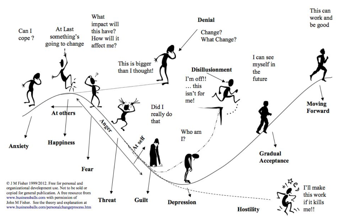 A Question for Leadership: How much change can you handle?