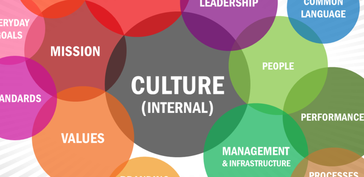 Culture Transformation: Why is it still one of the priorities?