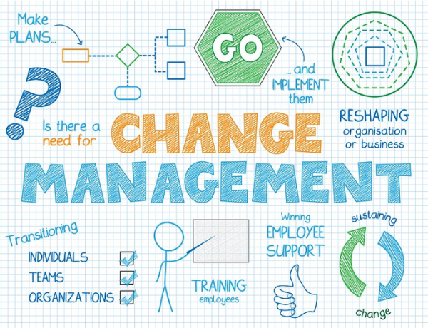 Unleashing Change: Innovative Strategies for Effective Change Management