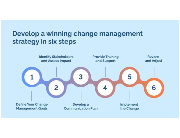 Crafting a Winning Change Management Strategy