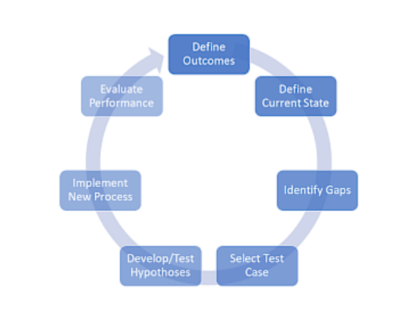 Optimizing Business Processes: The Key to Success