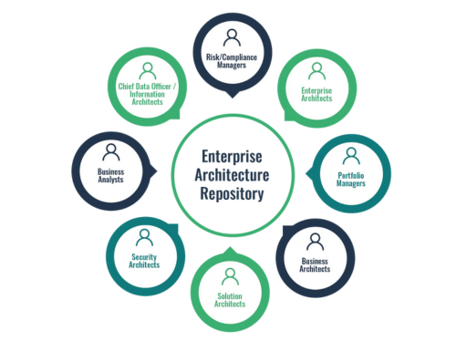 Harnessing the Benefits of Enterprise Architecture