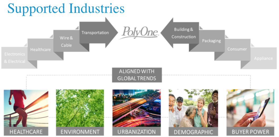 BTOES EXCLUSIVE SLIDE DECK: Polyone Puts Customers On The Road to Lean ...