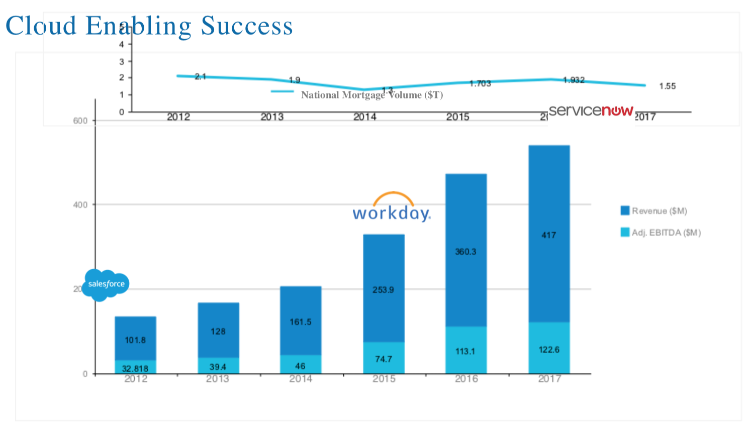 BTOES EXCLUSIVE SLIDE DECK: Can the Cloud Really Enable Transformation?