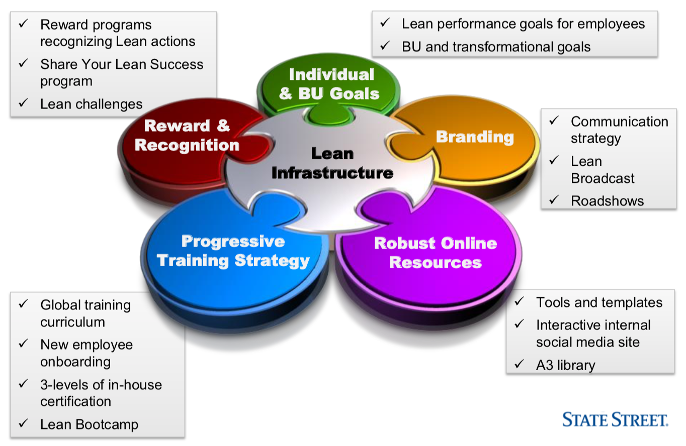 BTOES EXCLUSIVE SLIDE DECK: State Street Corporation’s Operational ...