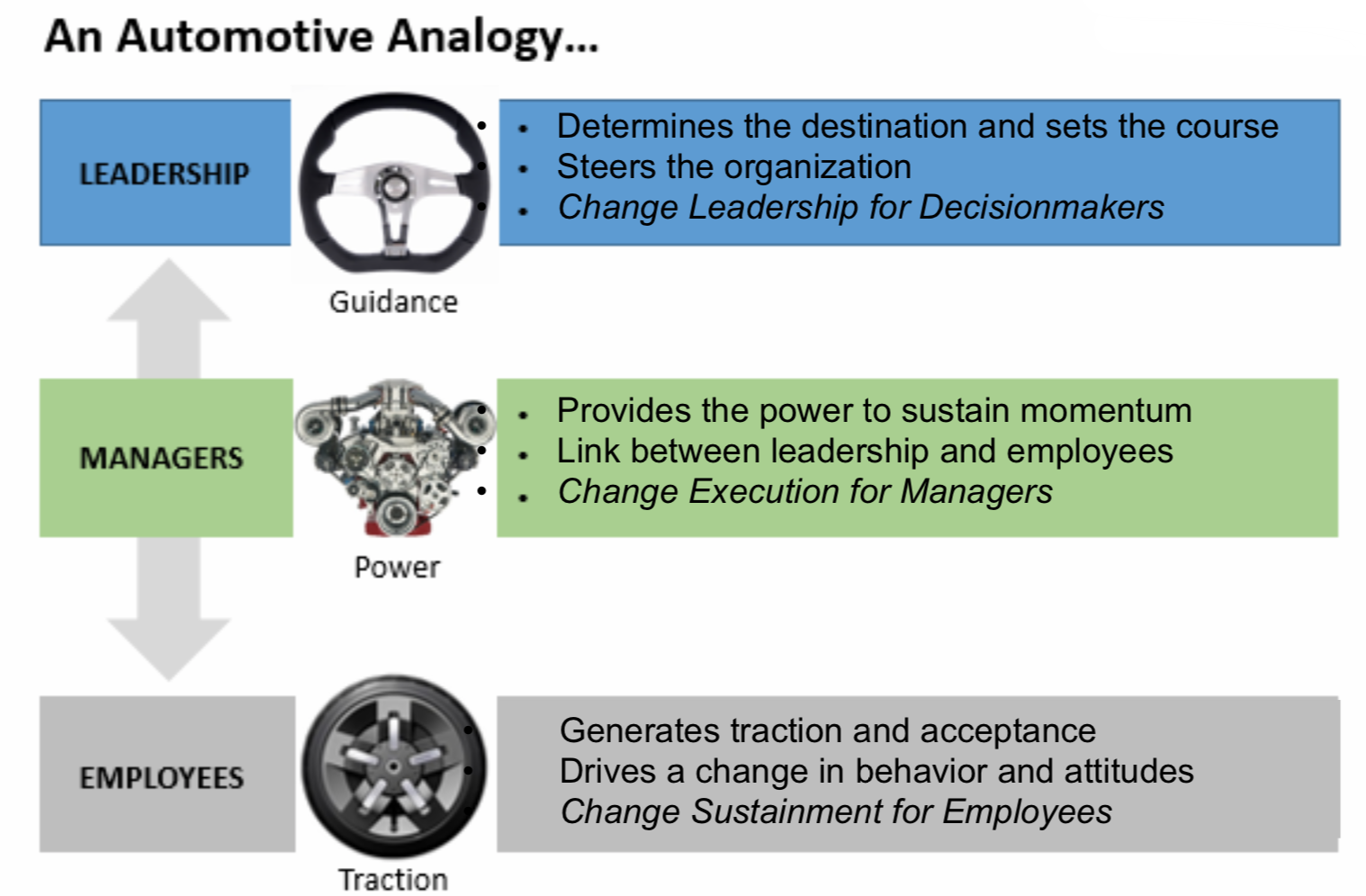 BTOES EXCLUSIVE SLIDE DECK: Organizational Optimization: A Holistics ...
