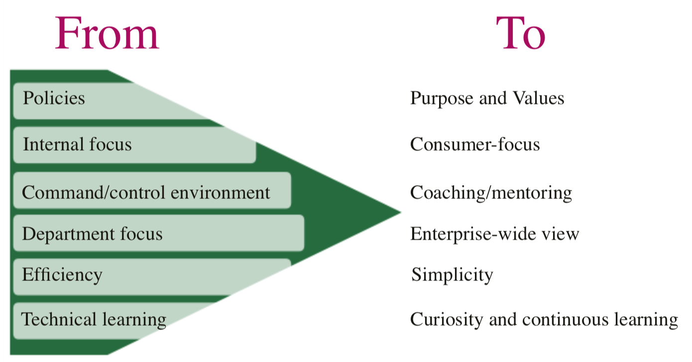 BTOES EXCLUSIVE SLIDE DECK: Leading Through Transformative Times