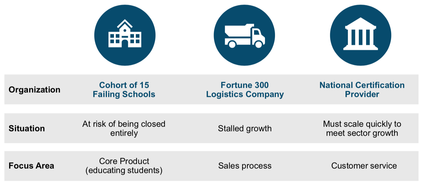 BTOES EXCLUSIVE SLIDE DECK: Transforming Outcomes by Transforming Your ...